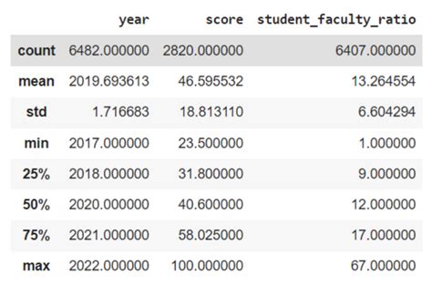 數據分析基本工具 Pandas 實戰