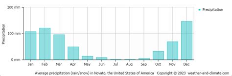 Novato Ca Weather And Best Time To Visit