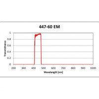 DAPI Filter Set For Fluorescence Spectroscopy