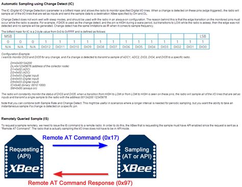 Analog And Digital Sampling Using Xbee Radios Digi International