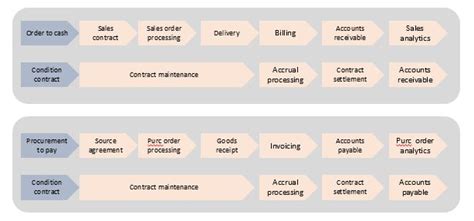 Simplifications In Rebate Processing With Conditio Sap Community