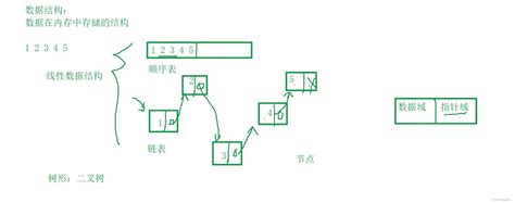C语言（结构体、位段、枚举、联合体（共用体））c 共用体 Csdn博客