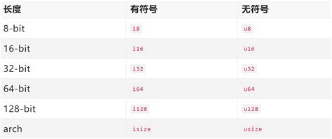 RUST学习日记第 课 基本数据类型 阿里云开发者社区