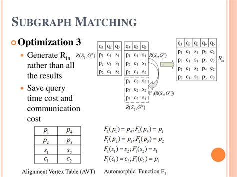Privacy Preserving Subgraph Matching On Large Graphs In Cloud Ppt