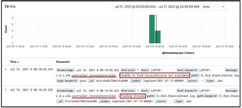 How To Monitor Spring Boot Microservices Using Elk Stack Javatechonline