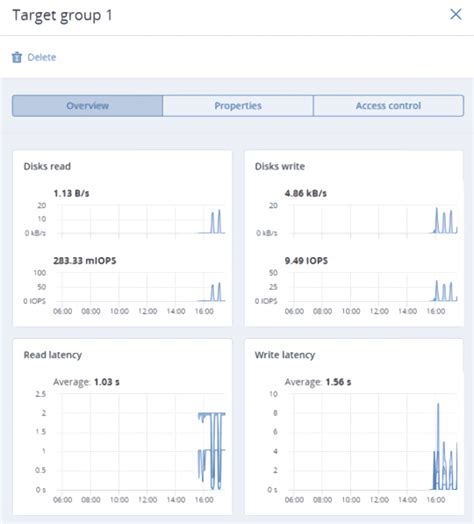 7 6 monitoring target groups