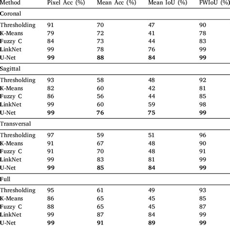 comparison of the results obtained during the benchmarking process