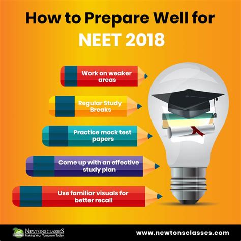 Newtons Classes Udaipur Education Masters