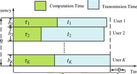 An Implementation For The Fl Algorithm Via Fdma Download Scientific