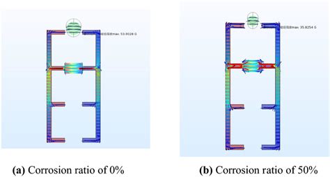 Influence Of Positioning Error Measurement Results Download Scientific Diagram