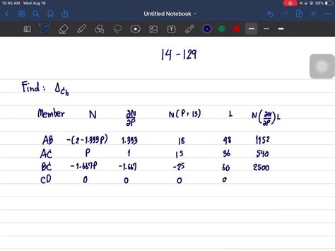 ⏩solved Solve Prob 14 81 Using Castiglianos Theorem Numerade