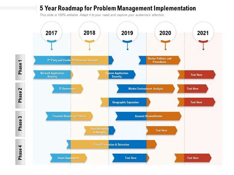 5 Year Roadmap For Problem Management Implementation Powerpoint