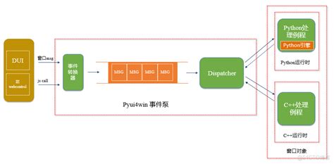 Python快速gui框架 Python快速开发框架mob64ca140d2323的技术博客51cto博客