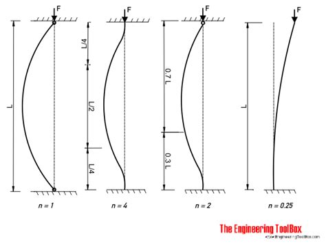 Euler39s Theorem Eulers Theorem Defined On Homogeneous Function