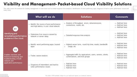 Visibility And Management Packetbased Cloud Visibility Cloud Computing Complexities And