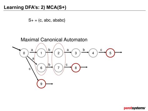 Ppt Regular Languages Deterministic Finite Automata Dfa Powerpoint Presentation Id9697468