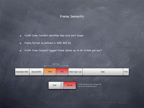 Provider Ethernet Vlan Cross Connect Ppt