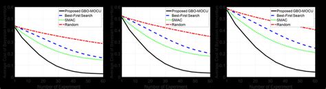 The Average Cost Of Bayesian Intervention For Synthetic Boolean Download Scientific Diagram