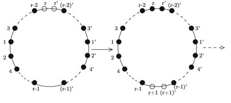 schematic representation of an infinite dmrg algorithm for a pbc