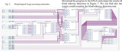 Figure 3 From Design And Implementation Of The Algorithm For Blind