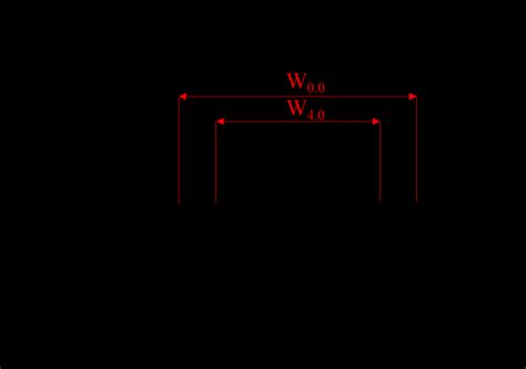 Time Average Streamwise Velocity For Unmodified Semicircular Cylinder Download Scientific