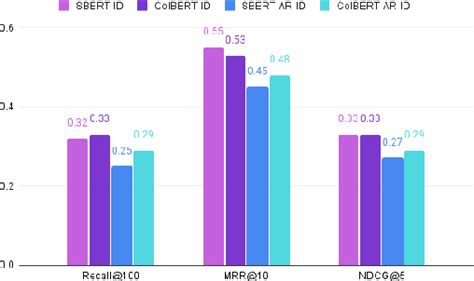 Figure 1 From Leveraging Domain Adaptation And Data Augmentation To