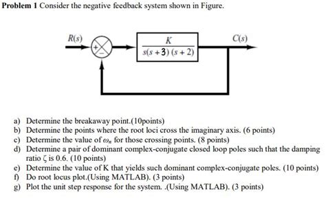 Solved Problem Consider The Negative Feedback System Shown Chegg