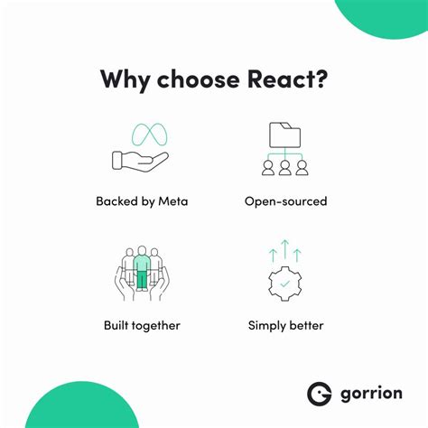 Softwaredevelopment Webdevelopment Frontend React Gorrion