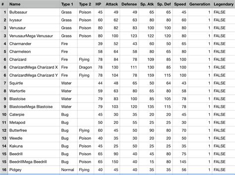Combining Two Queries Side By Side Pokemon Rsqlserver