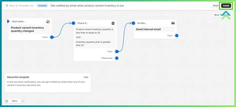 shopify flow — the complete guide on shopify workflows gempages