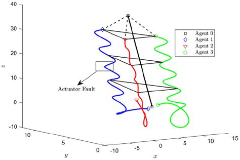 Iet Control Theory And Applications Vol 19 No 1