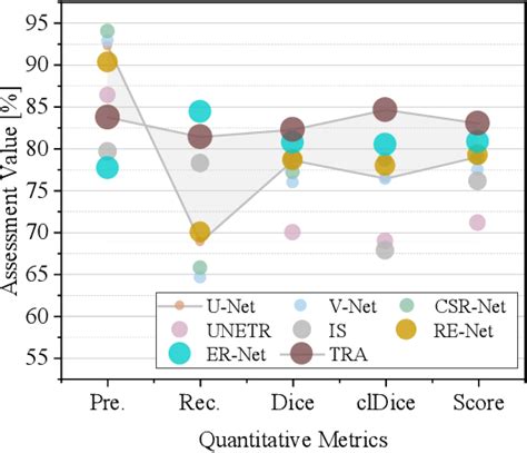 Figure 1 From Cerebrovascular Segmentation In Tof Mra With Topology Regularization Adversarial