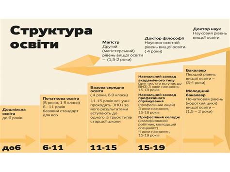 Вища освіта в Україні презентация онлайн