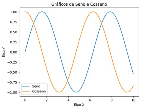 Como Plotar Gráficos Com Matplotlib Asimov Academy
