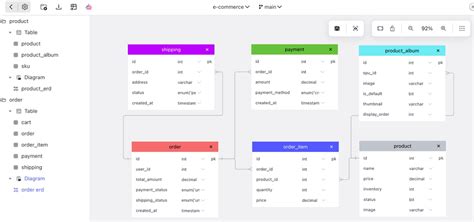 Softfactory：online Table Structure Design And Er Diagram Tools Help You