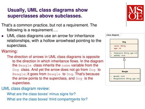 Ppt Composition Aggregation And Inheritance Introduction