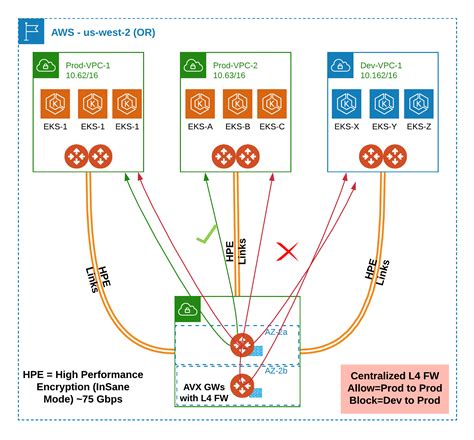 How Do I Implement A Cost Effective Centralized L Firewall For Inspecting Network Traffic