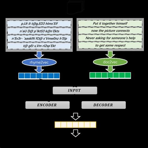 Architecture Of The Feature Aggregation Module Download Scientific Diagram