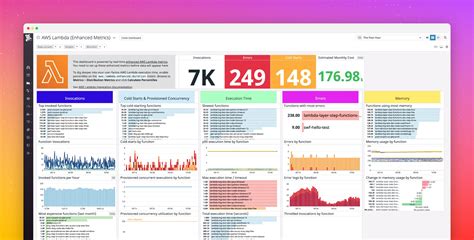Serverless Monitoring For Aws Lambda