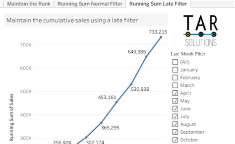 Workbook Tableau Late Filters