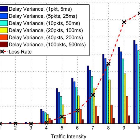 Example Of The Single Source Network Under Multipath Routing A Three Download Scientific