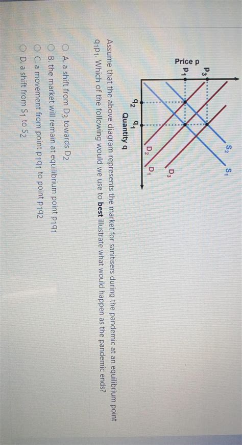 Solved Price p P3 P1 S₂ S₁ D3 Chegg com