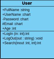 Table User Vpd Xml Visual Paradigm User Contributed Diagrams Designs