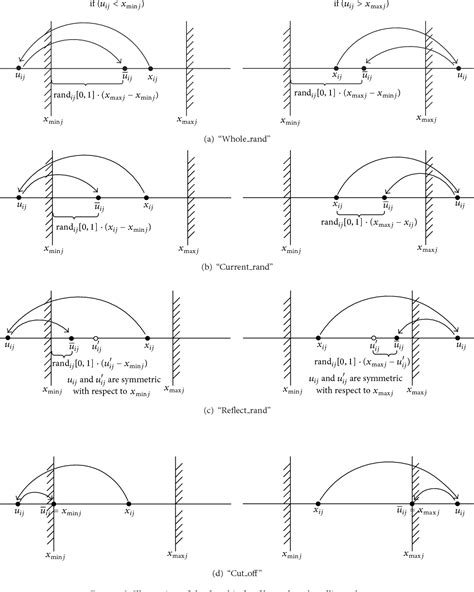 Figure 3 From Spacecraft Multiple Impulse Trajectory Optimization Using Differential Evolution
