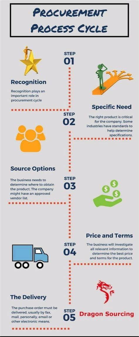 Be Utopian Technosoft Private Limited On Linkedin Procurement Warehouses