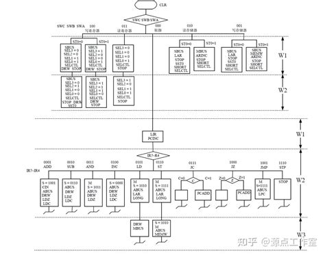 硬连线控制器设计 知乎
