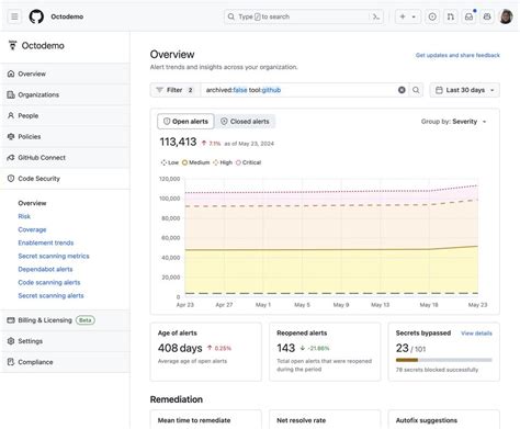 Steve Carbone On Linkedin Code Security And Secret Scanning Insights For Your Enterprise Public
