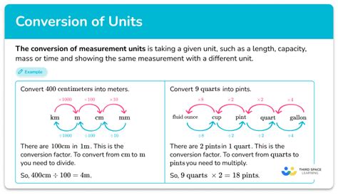 Conversion Of Measurement Units Steps Examples Questions