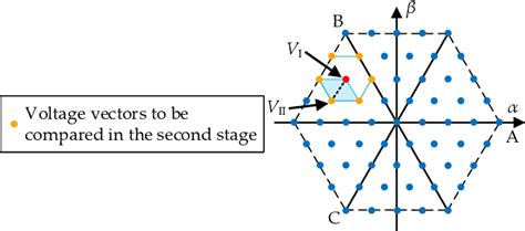 Figure 7 From Fpga Based Extended Control Set Model Predictive Current Control With A Simplified