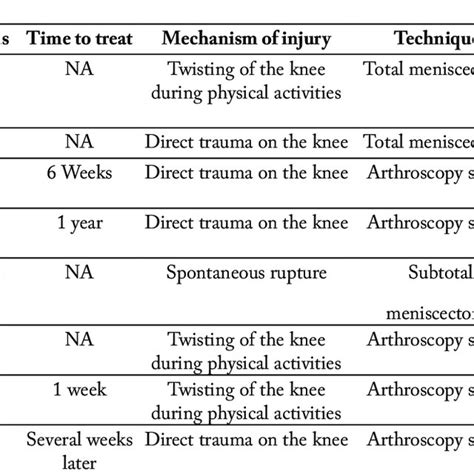 Same Case Of Figure 1 Pre Operative Mri Shows The Double Pcl Sign Download Scientific